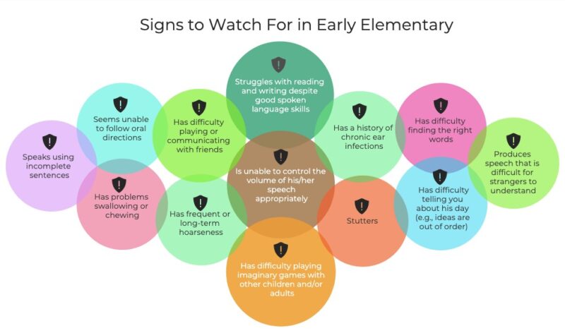 Speech Therapist Edmonton | Speech Therapy | Pine Cone Health